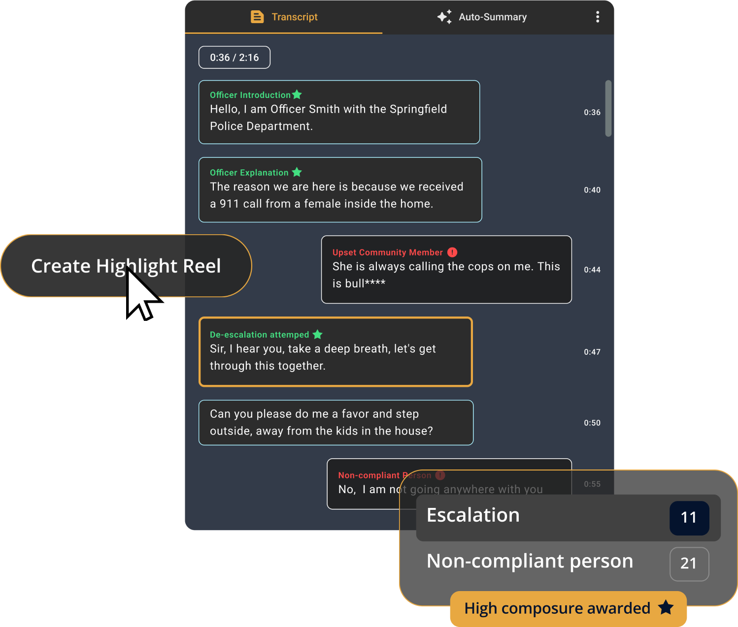 TRULEO | Command: AI Insights That Drive Performance